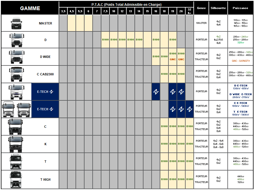 Camions sélectionnés par l'UGAP - Achats marchés publics | Renault ...